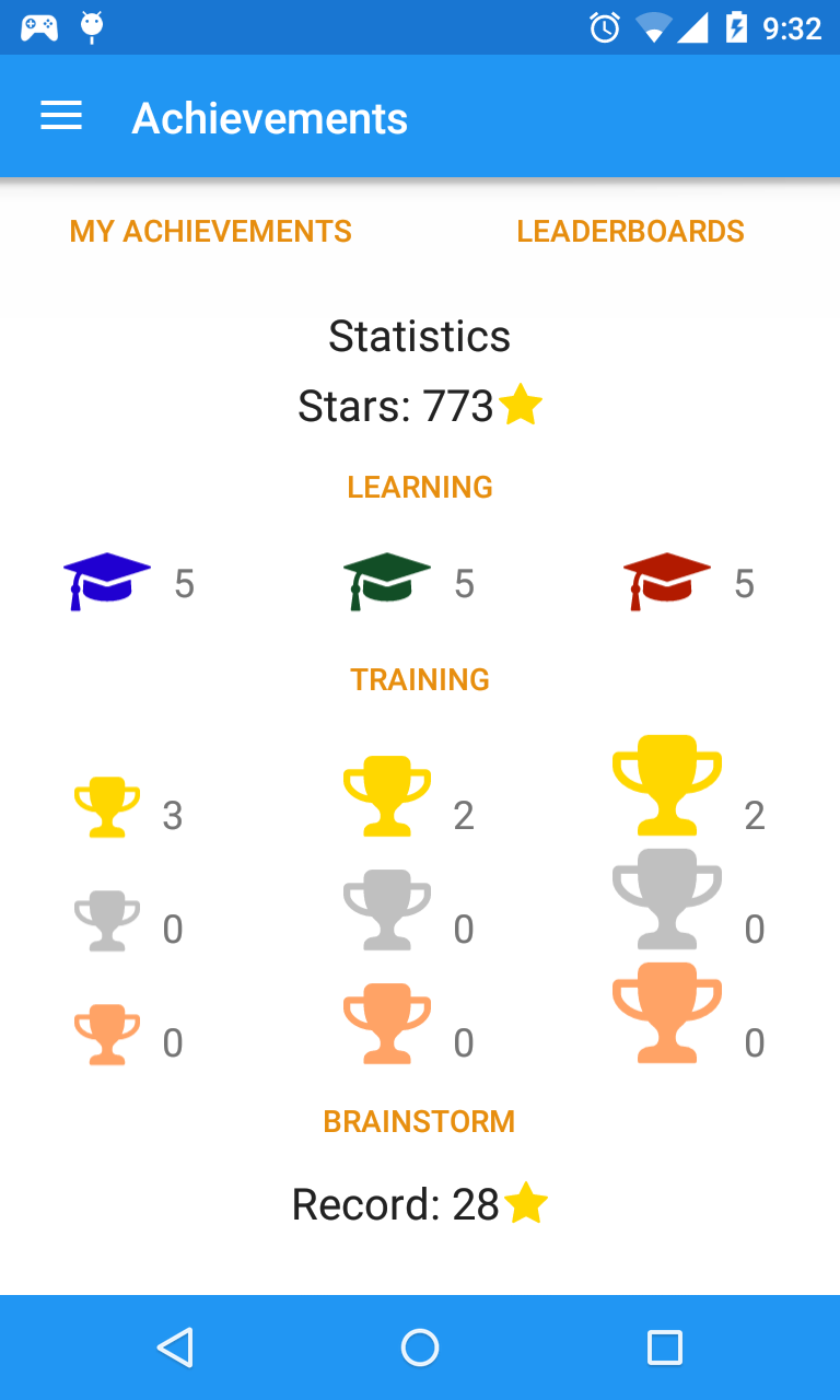 Mental Math Tricks Mental Math Tricks